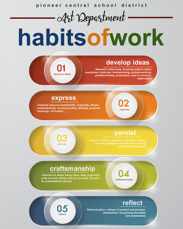 Habits of Work | Pioneer Central Schools