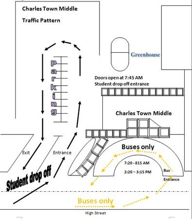 Bus Loop/Drop Off and Pick-Ups | Charles Town Middle School